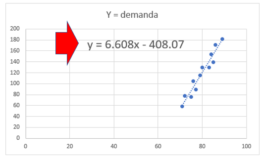 Regressão Linear: O que é e como fazer usando Excel?