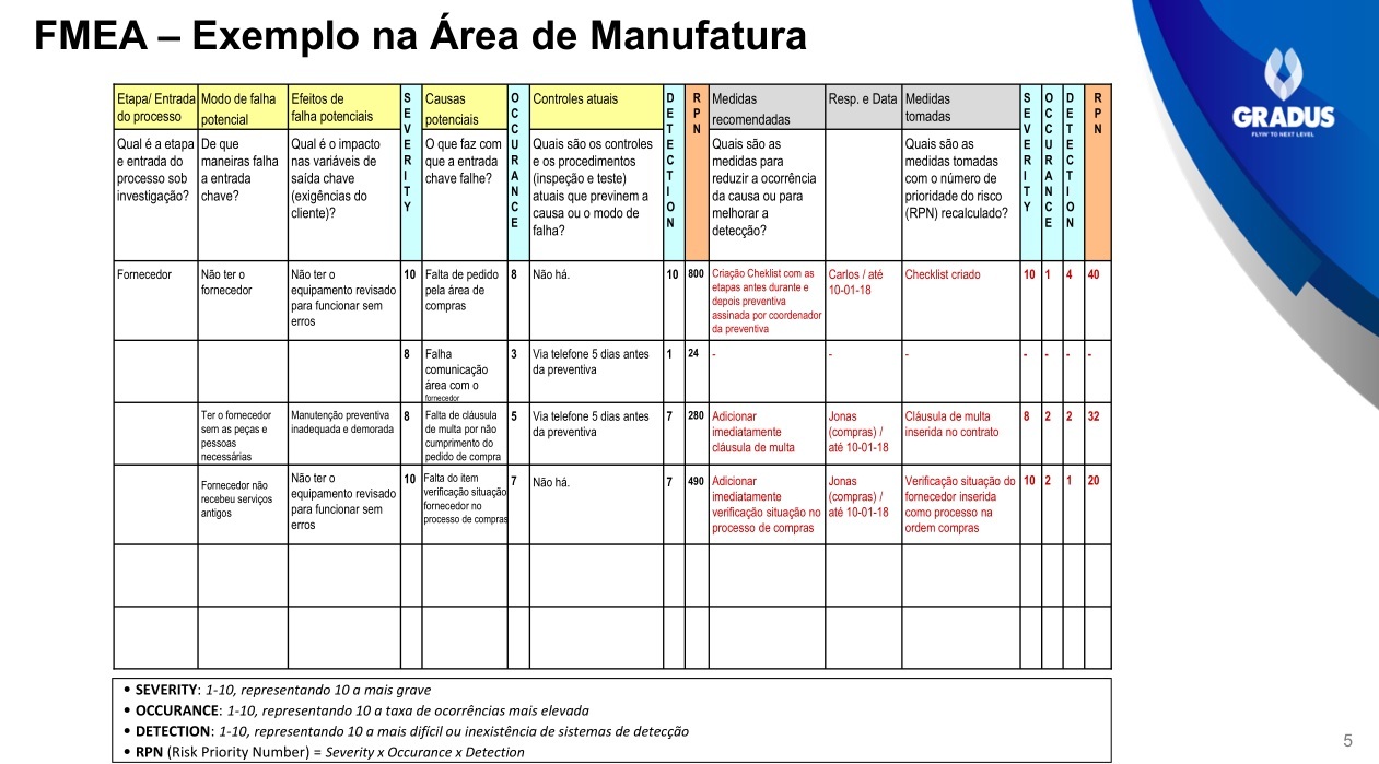 FMEA: Saiba o que é,como fazer e implementar na empresa