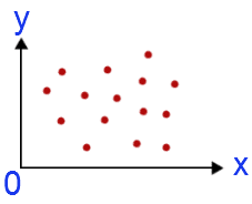 Gráfico de Dispersão: o que é e como fazer no Excel e MINITAB?