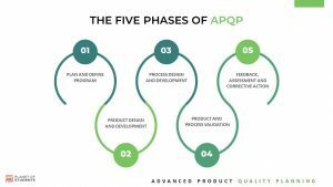 APQP: O que é e como implementar? | Labone - Flyin' to next level