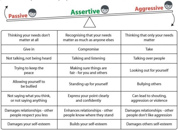 Comunicação Assertiva: 10 dicas de como aplicar no trabalho | Labone