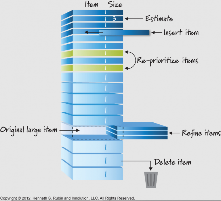 Backlog: Conheça o que é e qual sua importância | Labone