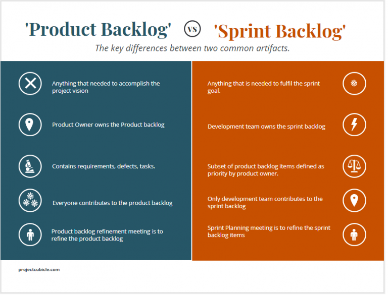 Backlog Conhe a O Que E Qual Sua Import ncia Labone