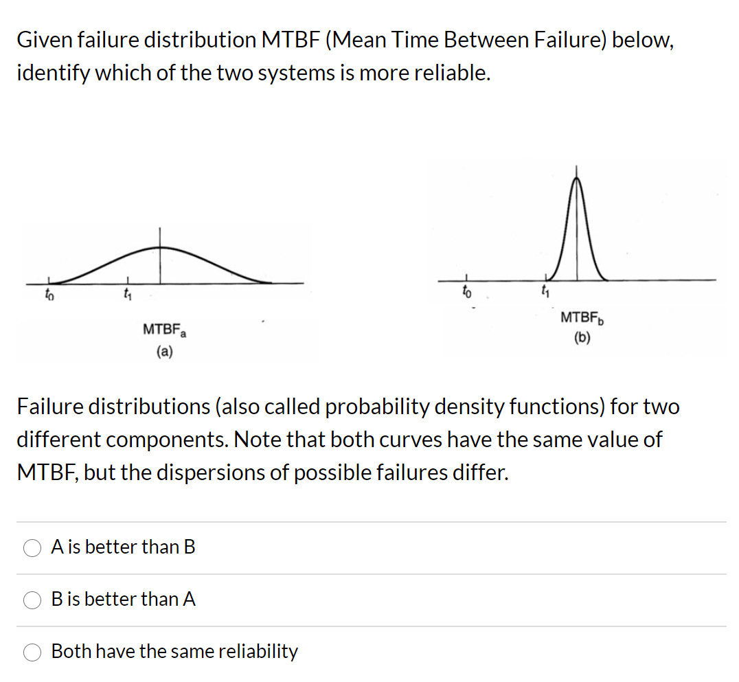 MTBF: Saiba o que é e como calcular | Labone - Flyin' to next level