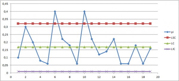 Gráfico P: O que é e como usar? | Labone - Flyin' to next level