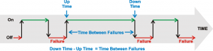 MTBF: Saiba o que é e como calcular | Labone - Flyin' to next level
