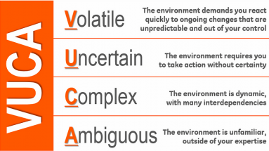 Ciclo OODA: O que é e como utilizar? | Labone - Flyin' to next level