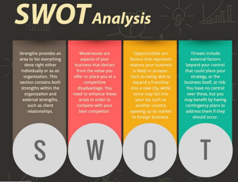 Matriz GE McKinsey: O que é e quais os benefícios? | Labone