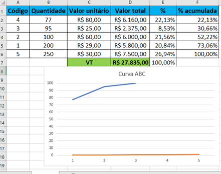 Curva ABC: O que é, sua importância e como fazer no Excel?