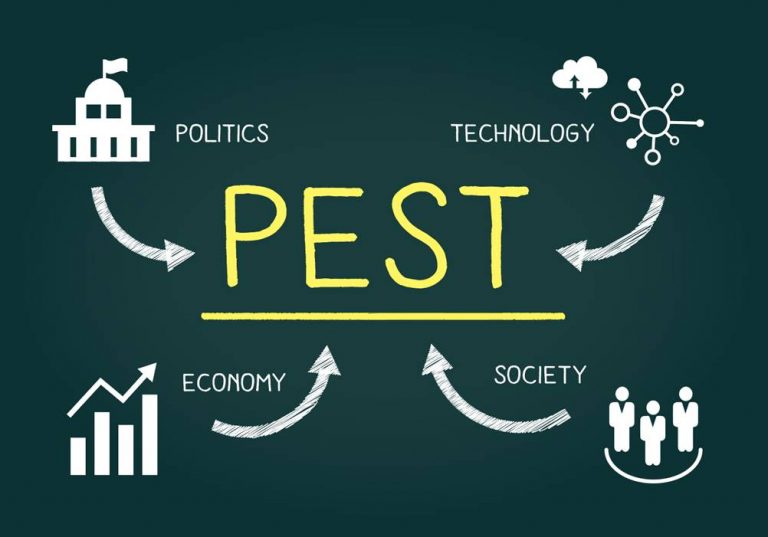 Análise PEST: O que é e como fazer? | Labone - Flyin' to next level