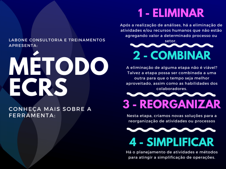ECRS: O que é e como aplicar essa metodologia? | Labone