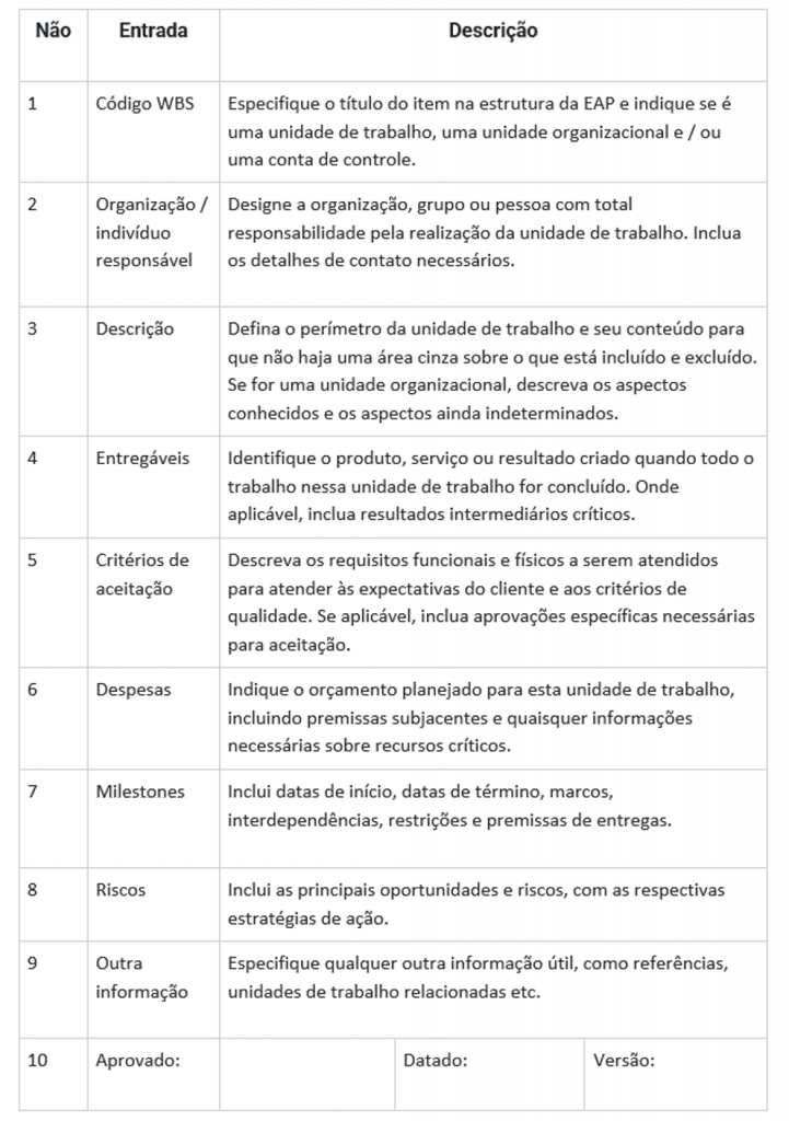 EAP - Estrutura Analítica do Projeto: como otimizar etapas de seu Projeto?