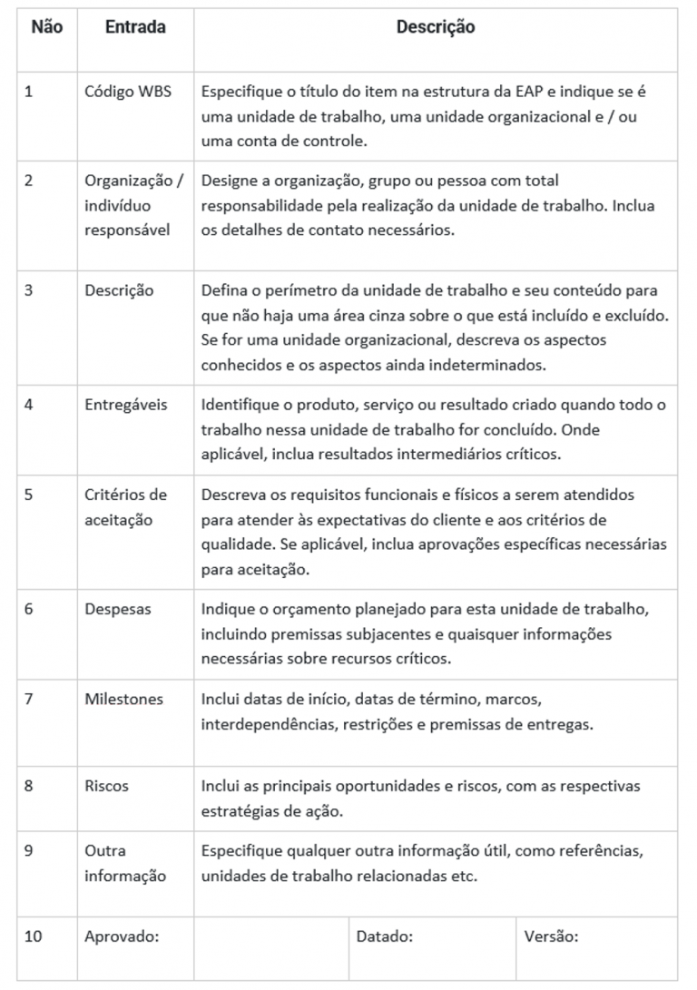 EAP - Estrutura Analítica do Projeto: como otimizar etapas de seu Projeto?
