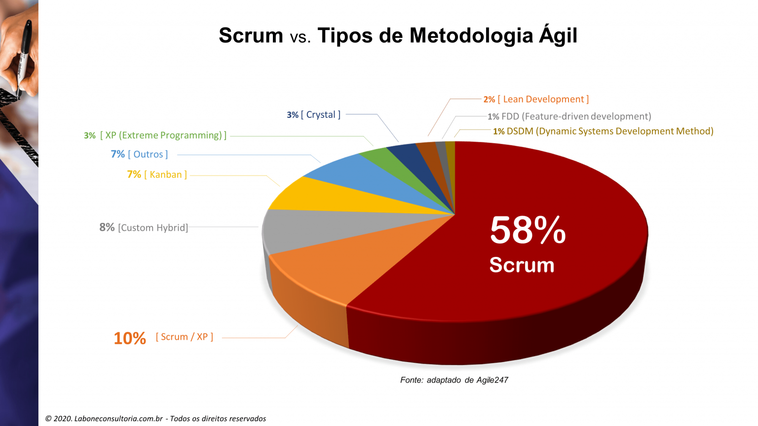 Treinamento Scrum: Como aplicar essa metodologia Ágil