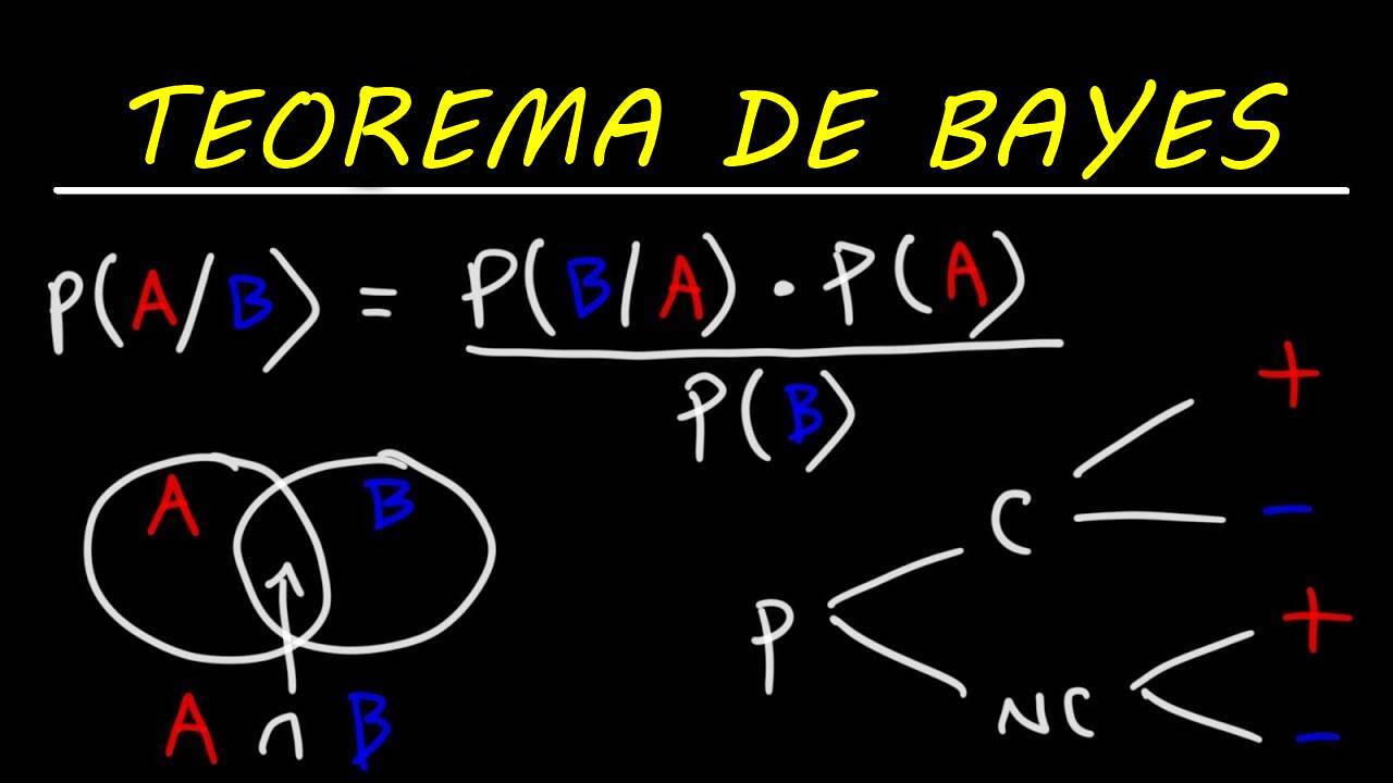 Teorema de Bayes: Saiba o que é e como aplicar | Labone