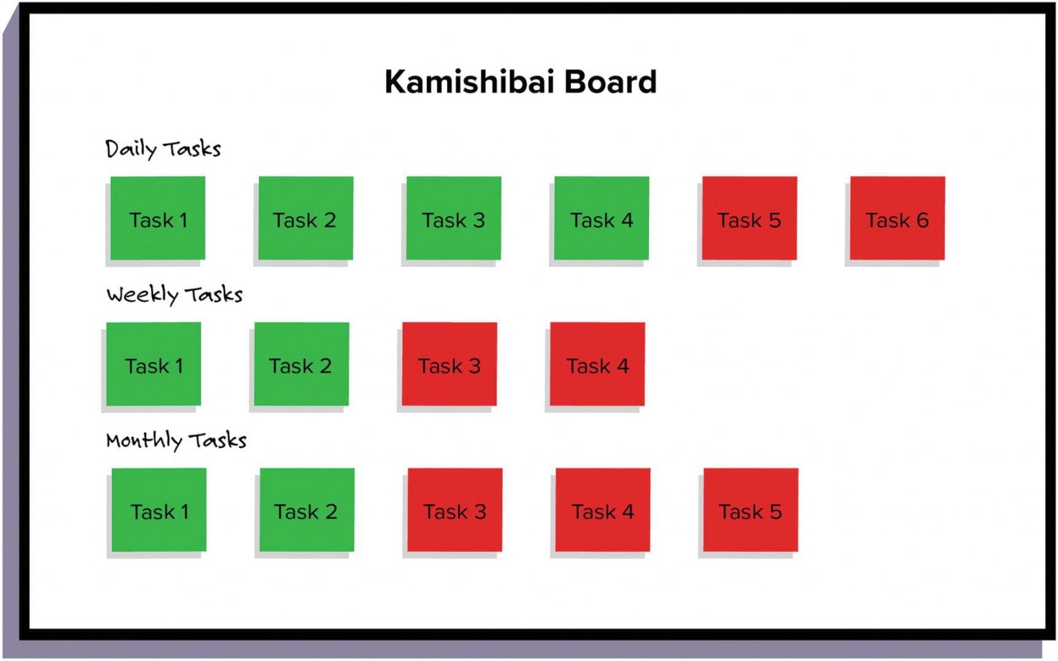 Kamishibai: O que é e como implementar essa ferramenta Lean?