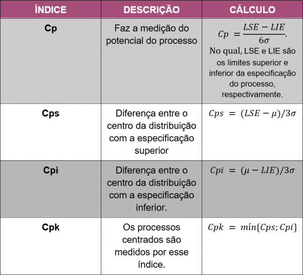 Capabilidade do Processo: o que é e como analisar? | Labone