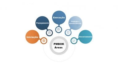 PMBOK: O que é e quais são as suas 5 etapas? | Labone
