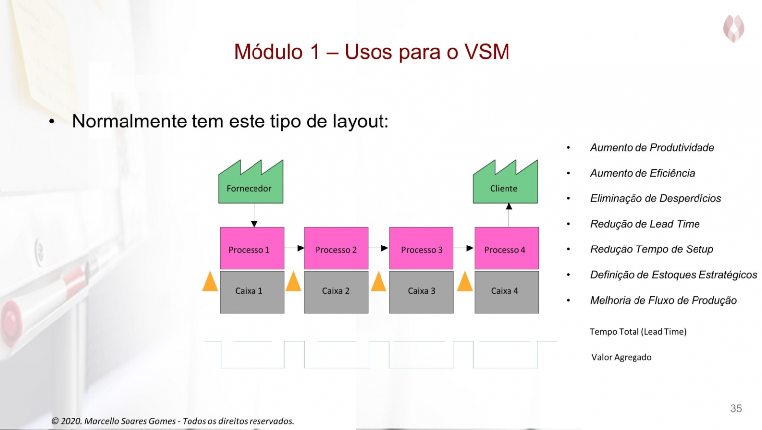 VSM: O que é, como usar e quais os principais benefícios