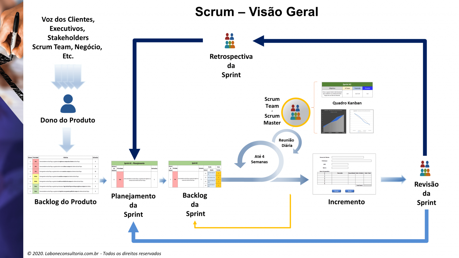 Scrum Master: Entenda o que é e o que faz? | Labone