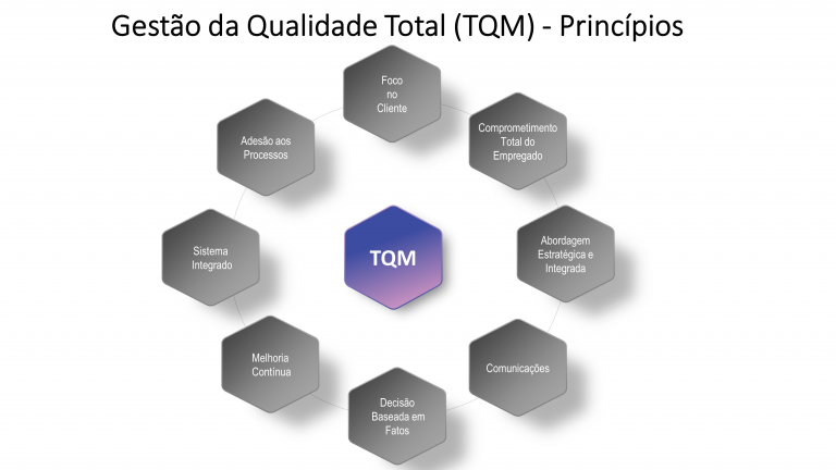 Curso Gestão da Qualidade Total: Entenda o que é e como fazer