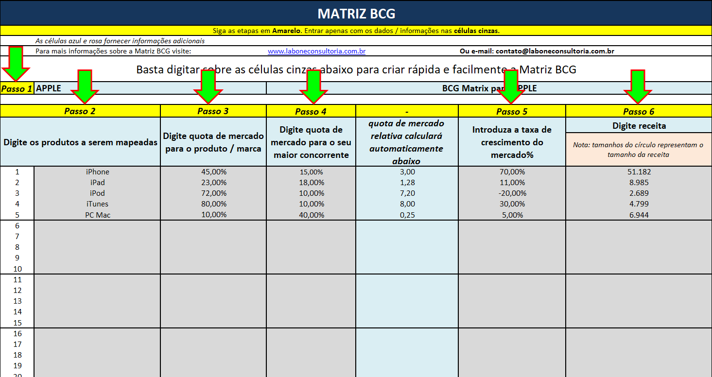 Matriz BCG: O que é, como fazer e exemplos | Labone